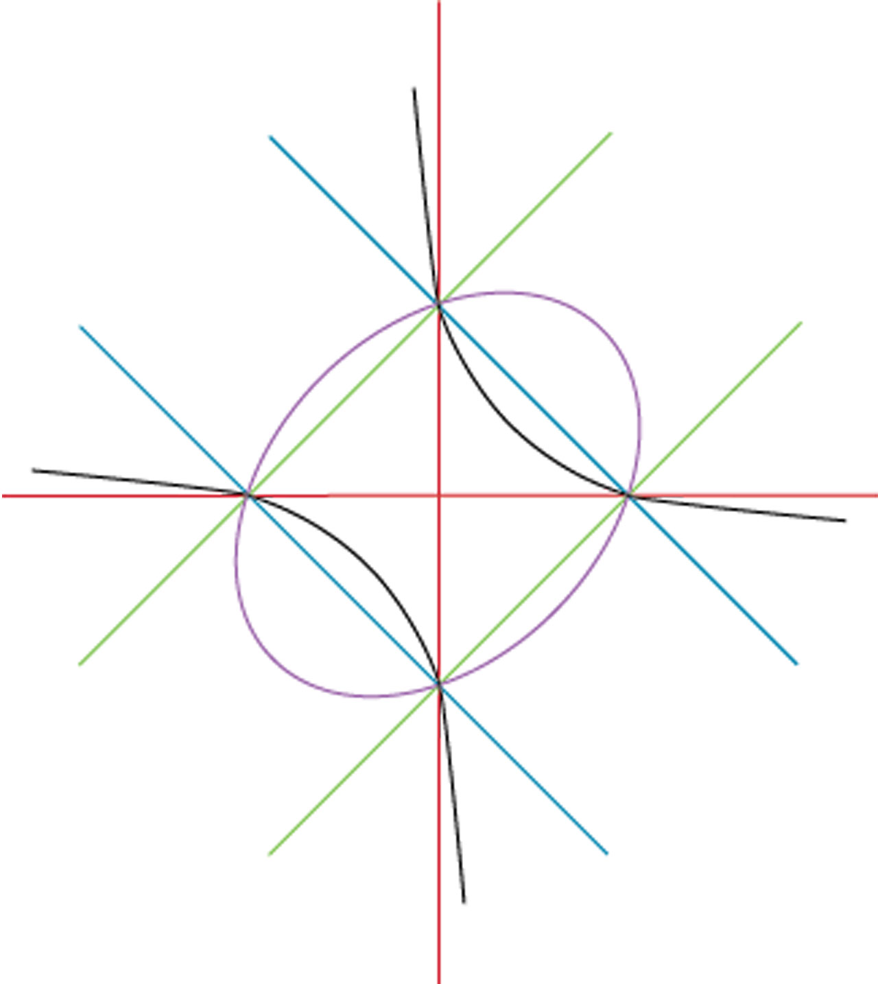 Two And Two Make Four. By Simon Donaldson – SCGP