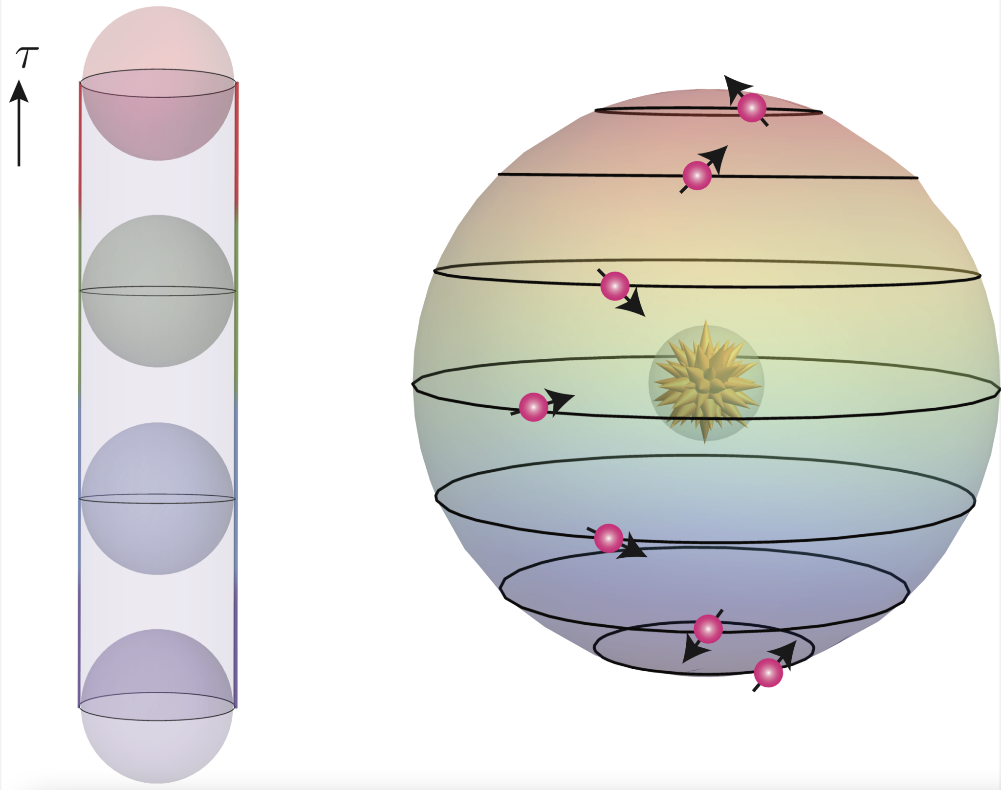 Fuzzy Sphere Meets Bootstrap, November 6-8, 2023 – SCGP