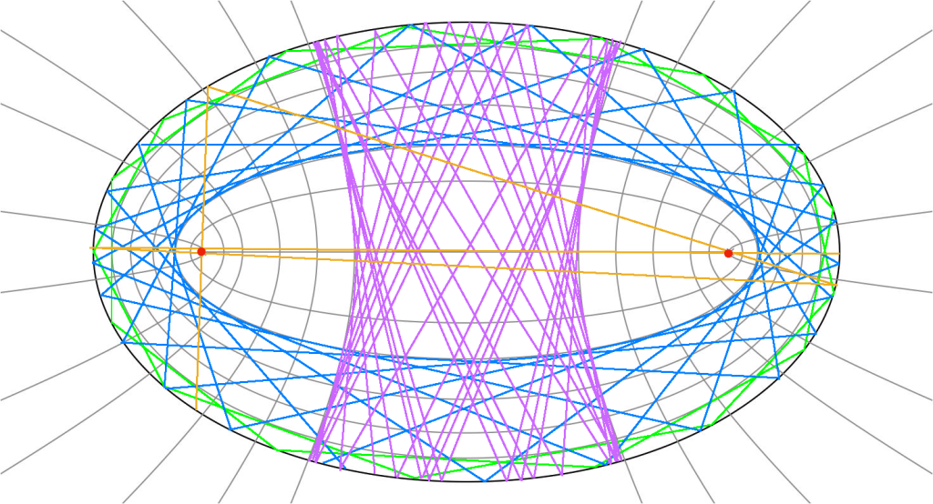 SCGP – Simons Center for Geometry and Physics